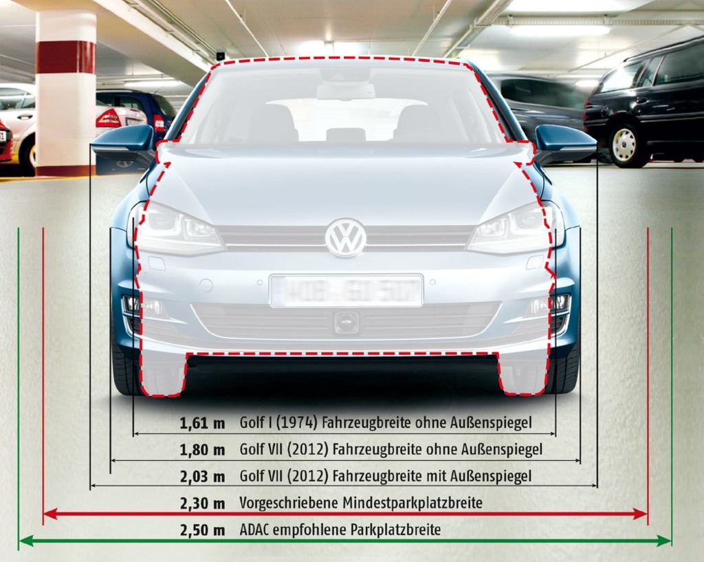 Höher, schneller, breiter – wenn das Auto die Parkmaße sprengt